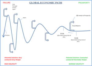 Path of the Global Economy Going in Two Directions – Which is Our Fate?