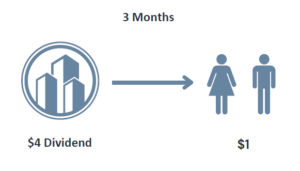 Focusing on Income First, To Make Your Retirement Last