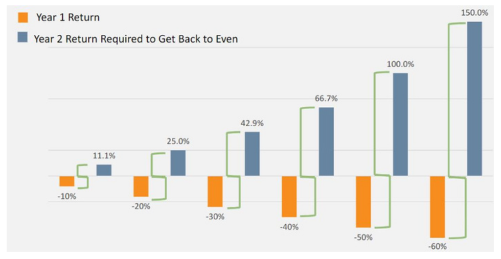 Focusing on Income First, To Make Your Retirement Last