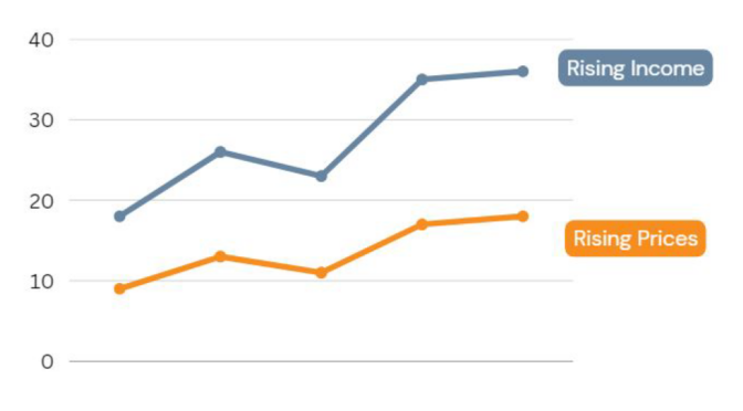 Focusing on Income First, To Make Your Retirement Last